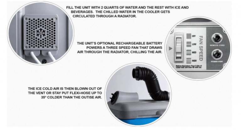 Icybreeze Review | Coolers World
